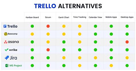 20 Best Trello Alternatives Competitors In 2024