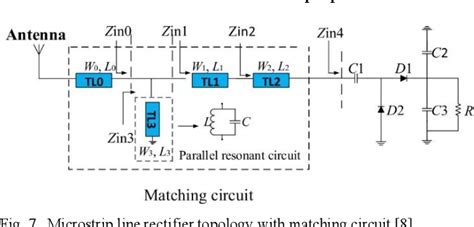 Figure 1 From Design And Analysis Of Microstrip Dipole Antenna Stacked On A Pv Panel For Dual