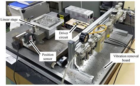 Machines Free Full Text Perfect Tracking Control Of Linear Sliders Using Sliding Mode