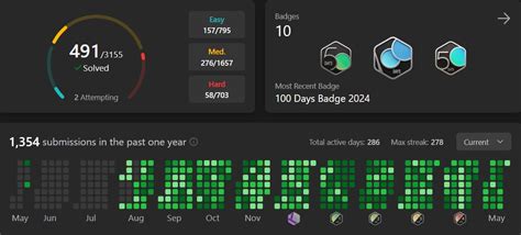 Day 278 Of 365daysofcodechallenge Aman Prasad Posted On The Topic Linkedin
