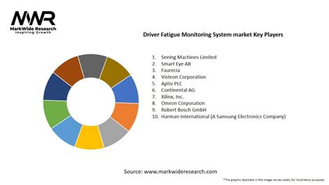 Driver Fatigue Monitoring System Market Analysis Industry Size Share Research Report