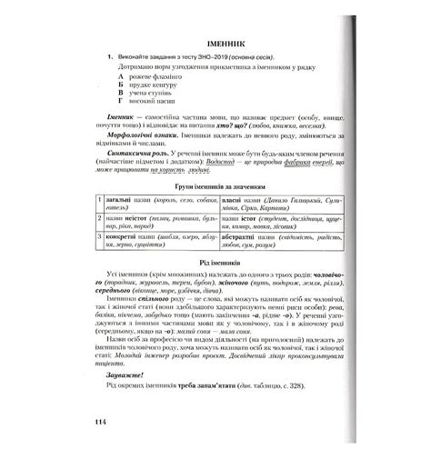 Українська мова та література ЗНО 2023 Частина 1 Довідник Завдання у