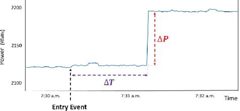 Figure 1 From Feature Identification For Non Intrusively Extracting