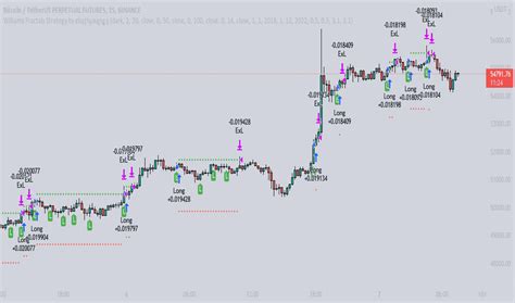Williams Fractal — Technical Indicators — Indicators And Signals — Tradingview — India