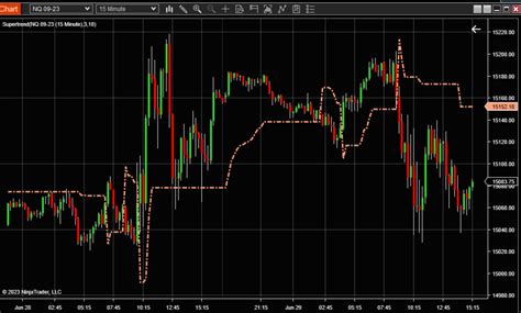 Initial Balance Indicator