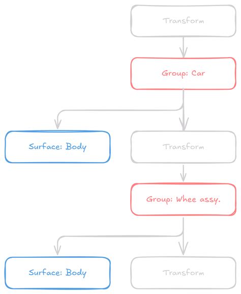 advanced ray tracing compute graphics notes