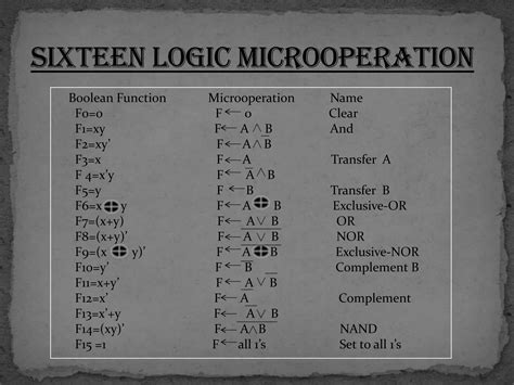 Logical and shift micro operations | PPTX | Programming Languages | Computing