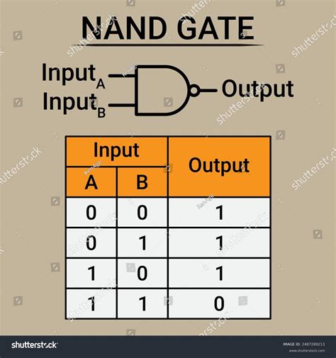 Nand Gate Symbol Truth Table Stock Vector Royalty Free 2487289213 Shutterstock