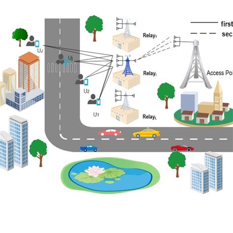 System Model Of Uplink Simo Cnoma With Sr Download Scientific Diagram