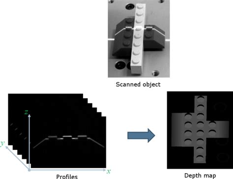 laser line extraction