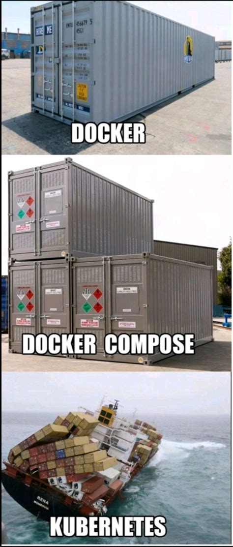 devops containerization docker kubernetes dockercompose