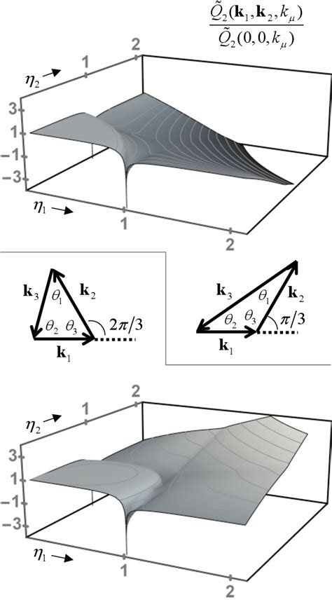 figure 2 from kinetic energy density of nearly free electrons ii