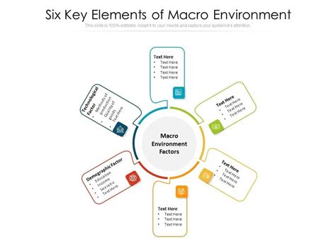 Six Key Elements Of Macro Environment Ppt PowerPoint Presentation File Templates PDF