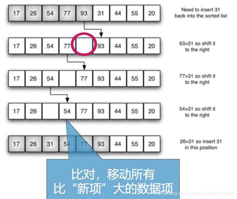 排序算法的python实现及算法分析——插入排序insertion Sort和谢尔排序shell Sort插入法排序python代码
