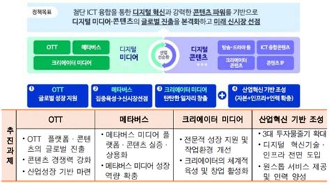 디지털 콘텐츠 전쟁 뛰어든 한국미국·중국에 이기는 길은