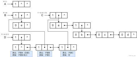 数据结构入门4 2(广义表、例题)广义表例题 Csdn博客 数据结构入门4 2(广义表、例题)广义表例题 Csdn博客