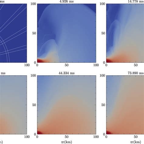 Rotational Velocity Profile Of The Viscous Differentially Rotating Star