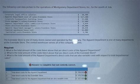 Solved The following cost data pertain to the operations of | Chegg.com