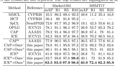 Table 1 From Plug And Play Pseudo Label Correction Network For