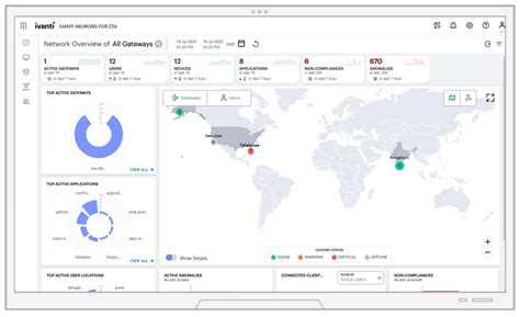 Network Security Software And Solutions Ivanti