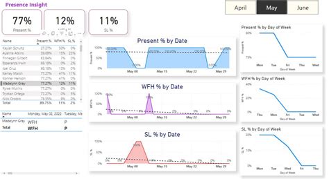 GitHub DebasishBiswas HR Analytics PowerBI Dashboard To Get Different Insights About