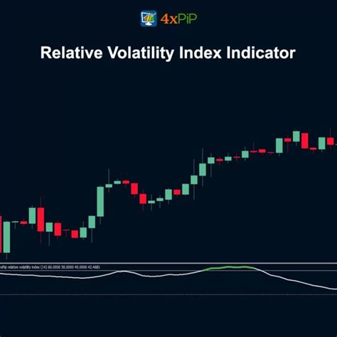 Indicators Archives 4xpip