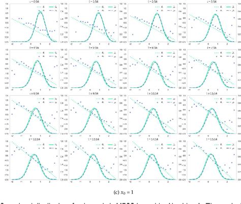 Figure 52 From Reinforcement Learning Algorithm For Mixed Mean Field