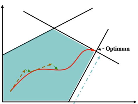 How To Tune CPLEX Options For TIMES Models