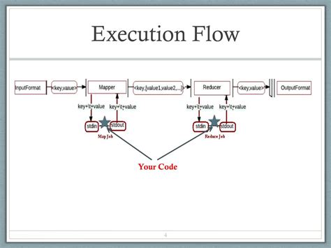Ppt Hadoop Streaming Powerpoint Presentation Free Download Id 8989205