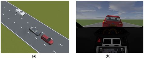 Validating A Traffic Conflict Prediction Technique For Motorways Using A Simulation Approach