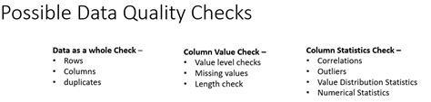 Github Ravula0612quality Check For A Data Frame Checking The Data