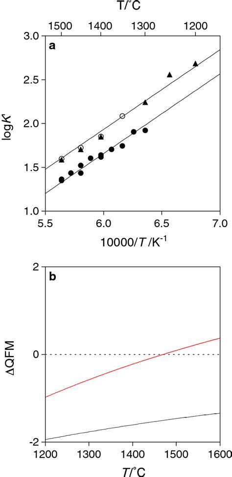 A Logk′ As A Function Of Reciprocal Temperature T For Ads Solid