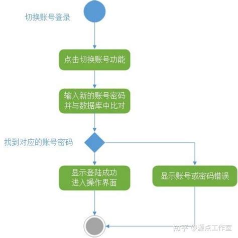 基于 Qt 开发的图书管理系统 知乎