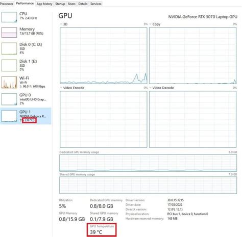 What Is The Suitable Idle Temperature For Gpu Pc Guide 101
