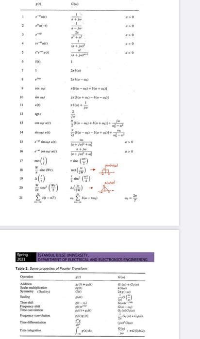 Problem Points Suppose That The Modulating Chegg