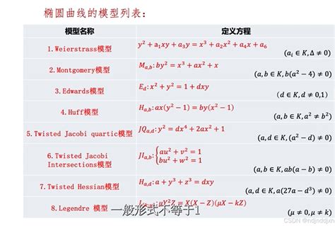 Ecc密码与rsarsa Ecc Csdn博客