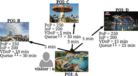 The Example Illustrating The Effectiveness Of Our Proposed Heuristic