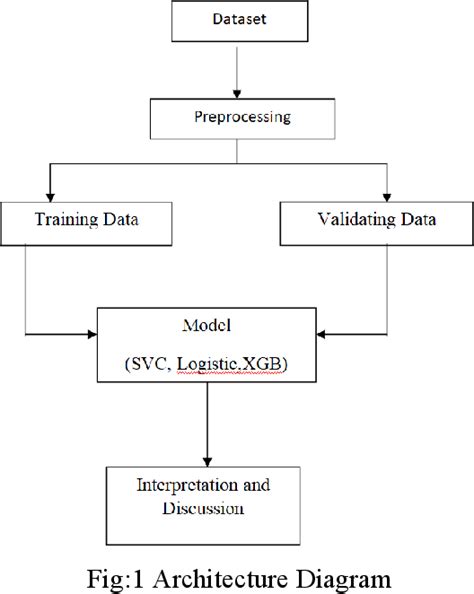 Table 1 From Prediction Of Stock Price Using Machine Learning