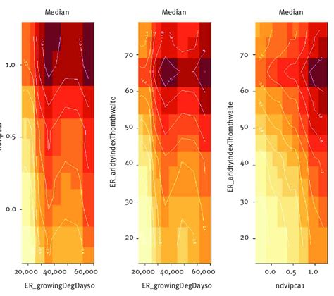Bidimensional Partial Dependence Plots Of Three Variables A Showing The Download Scientific
