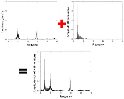 Applied Sciences Free Full Text Anomaly Detection Method In Railway