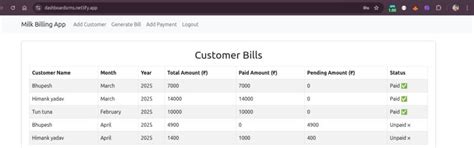 Serverless Node Cloudflare Learnings Projects Bhupesh Yadav