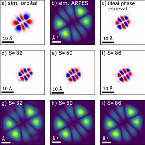 Iterative Phase Retrieval Scheme Download Scientific Diagram