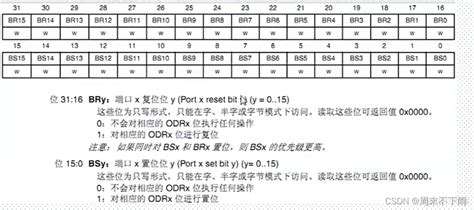stm32f407探索者开发板（三）——gpio工作原理（内部结构说明、八种输入输出分析、gpio寄存器说明） wx63969f2a05f51