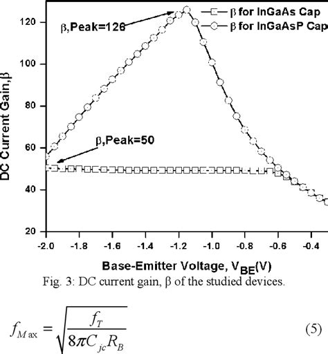 Figure 3 From Effect Of Ingaasp Cap Layer In Inp Ingaas Pnp δ Doped Heterojunction Bipolar