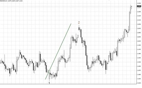 About Fibo Extension Forex Trading General Mql5 Programming Forum
