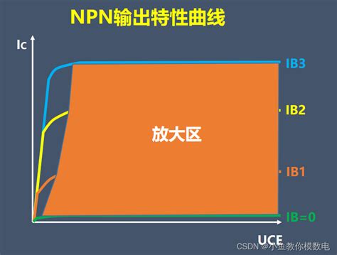 什么是三极管的截止饱和放大 三极管截止 csdn博客