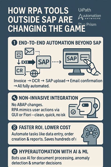 Sap — Order To Cash — Modules Updated By Manasa Medium