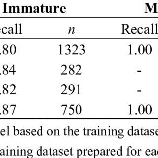 PDF On Plant Detection Of Intact Tomato Fruits Using Image Analysis And Machine Learning Methods