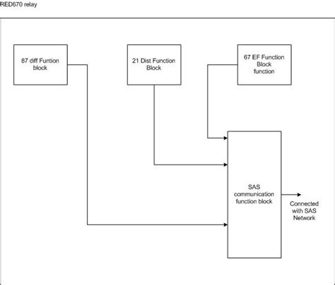 Substation Testing And Commissioning Substation Automation System Sas