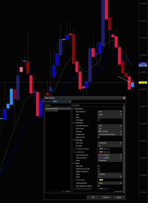 Same Type Data Source But Different Presentation Ninjatrader Support